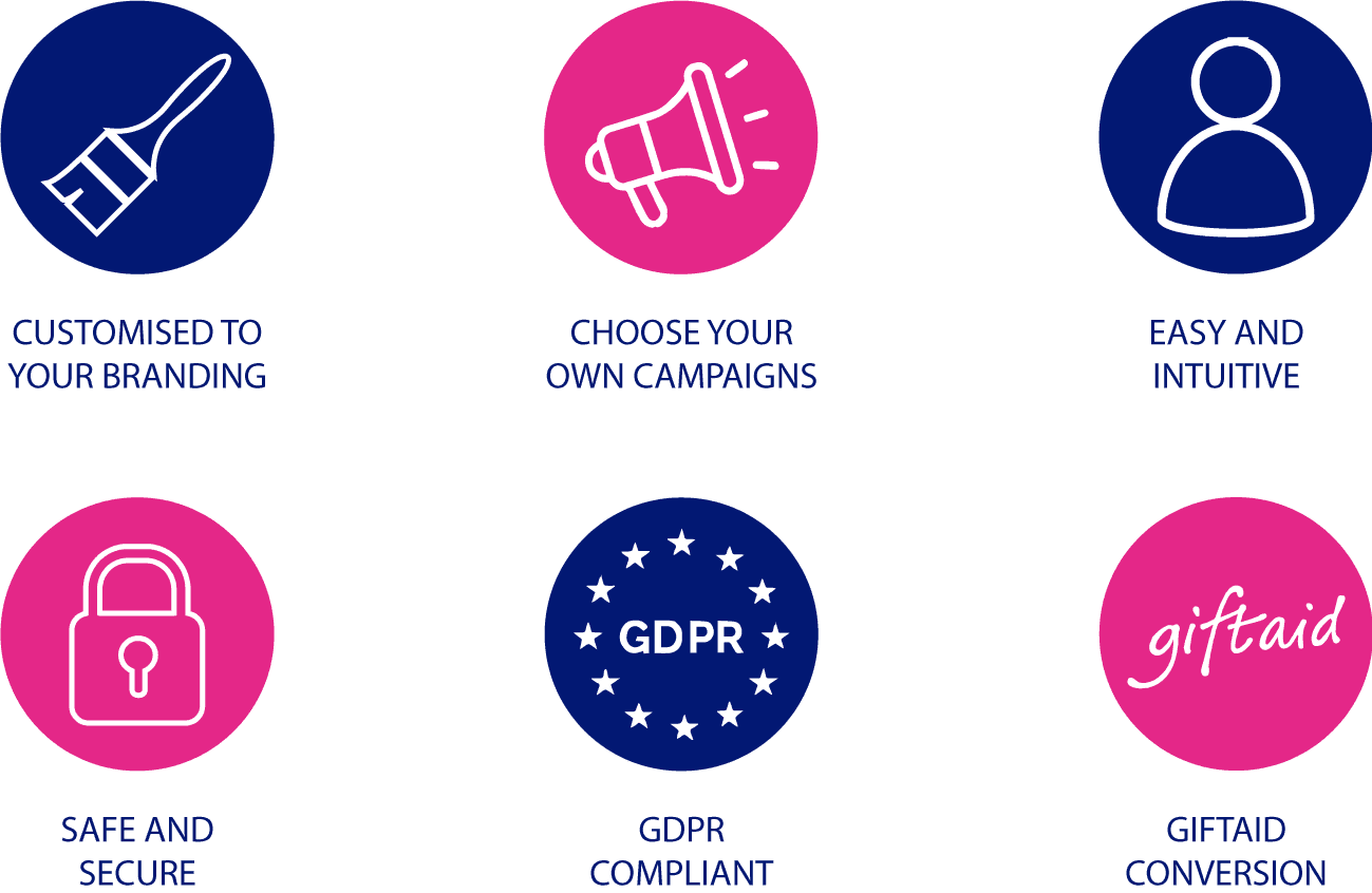 PERSONALISE YOUR SOFTWARE TO FIT WITH YOUR BRAND