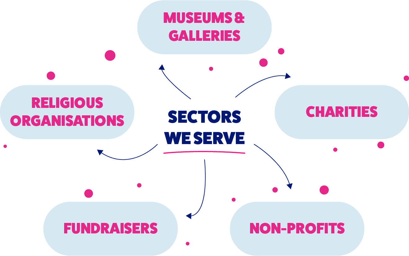 WHAT OUR CLIENTS ARE SAYING